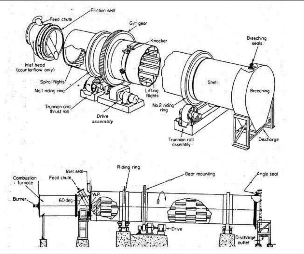 Rotary Dryer